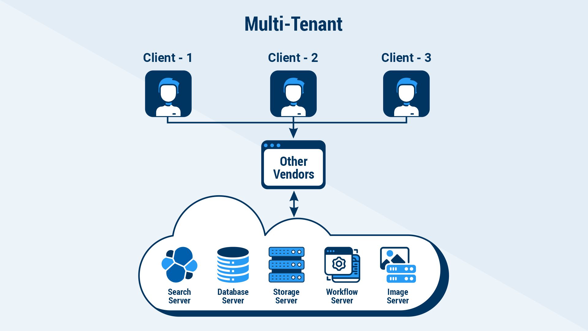 Merlin Search Technologies Home Page - Merlin Search Technologies