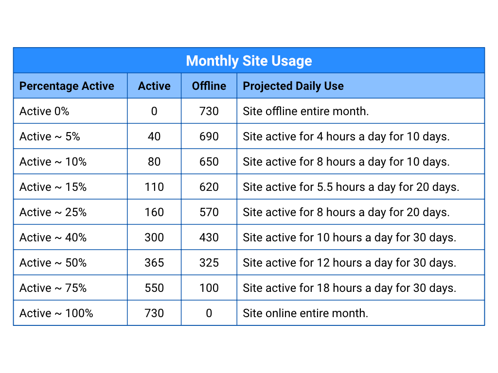 Episode 2: TAR By the Numbers – Merlin Search Technologies